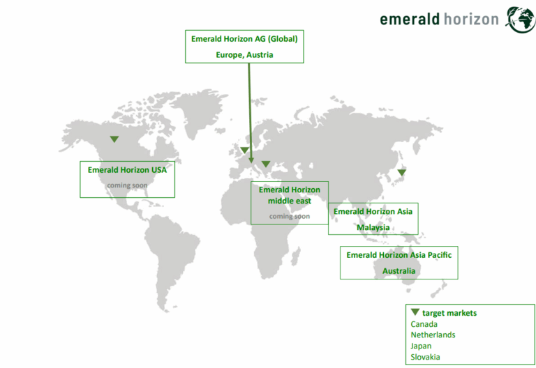 The company - Emerald Horizon